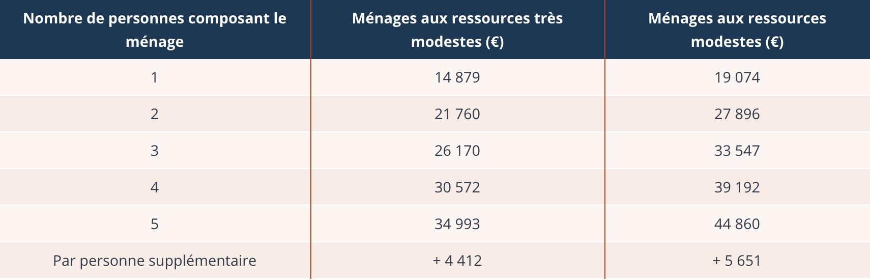 Koblog : Aides pour la rÃ©novation Ã©nergÃ©tique